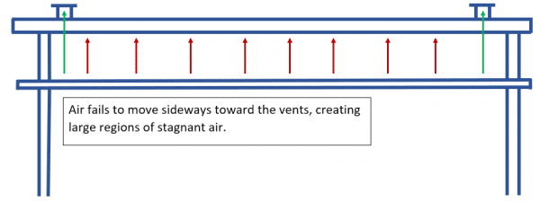 Unventilated and Condition Attics - Environix